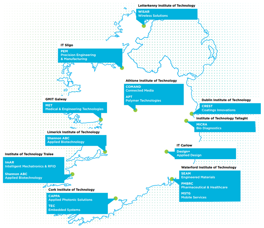 Network - Technology Gateway Network