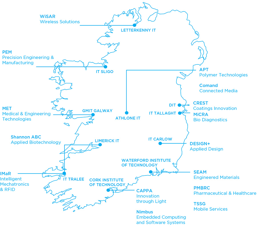 Network - Technology Gateway Network